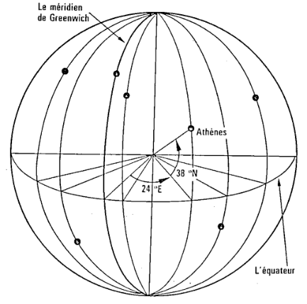 Coordonnées géographiques