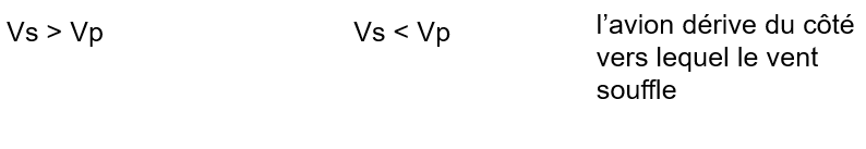 Effets du vents